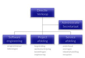 Over ons – Regeltechniek 2000 B.V.